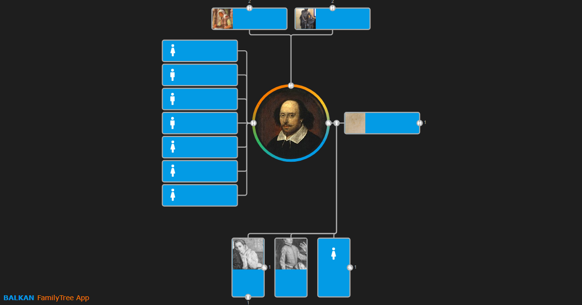 William Shakespeare Family Tree